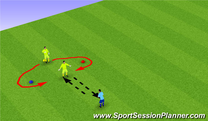 Football/Soccer: Footwork/Handling/Technique (Goalkeeping: Footwork ...