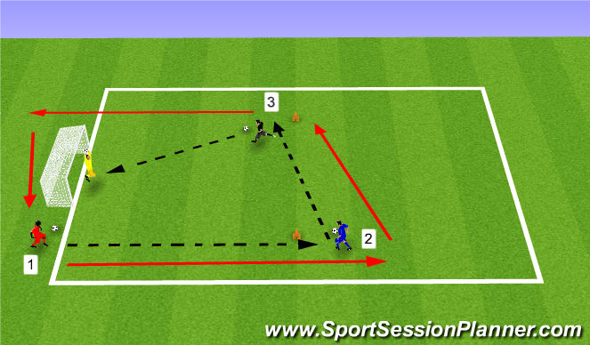 Football/Soccer: Striker School - Thursday February 7 (Technical ...