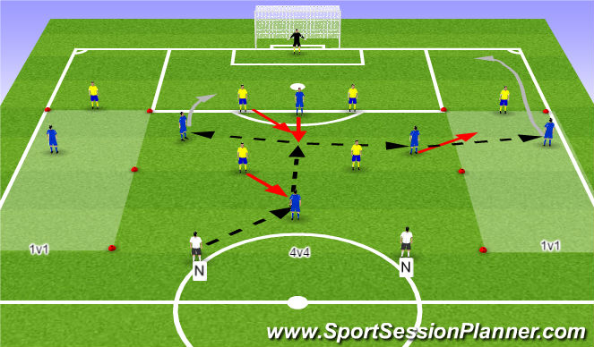 Football/Soccer: Sven's Training 1/6/19 - 05B DA (Tactical: Attacking ...
