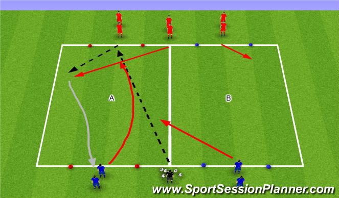 Football/Soccer: 3v2 Defending to Gates (Functional: Defender, Beginner)