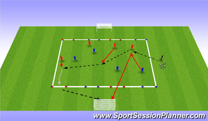 Football/Soccer: 4v4 Defending to gates and goals (Functional: Defender ...