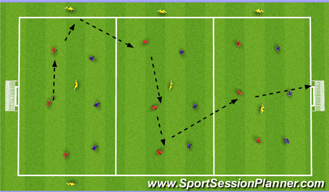 Football/Soccer: WWGPC: S15: C/O Movement through phases (Tactical ...