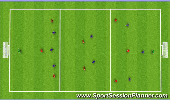 Football/Soccer: WWGPC: S15: C/O Movement through phases (Tactical ...