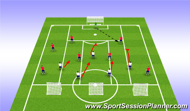 Football/Soccer: Defending from the Front (Tactical: Defensive ...