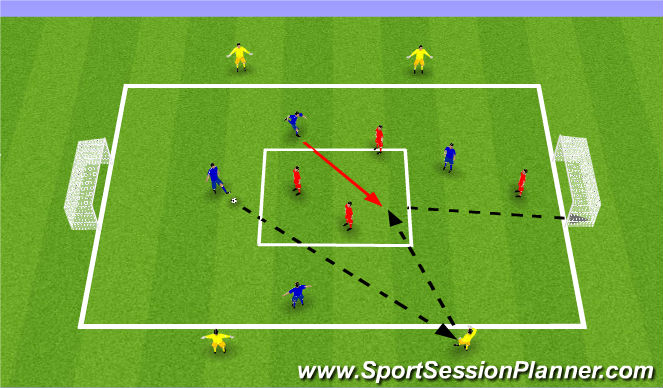 Football/Soccer: Creating and using space in Zone 14 to creat goal ...