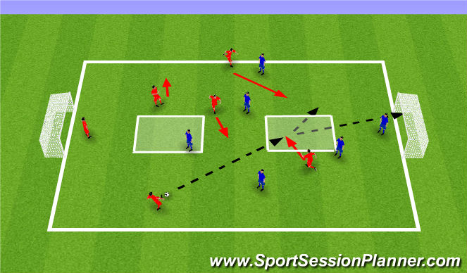 Football/Soccer: Creating and using space in Zone 14 to creat goal ...