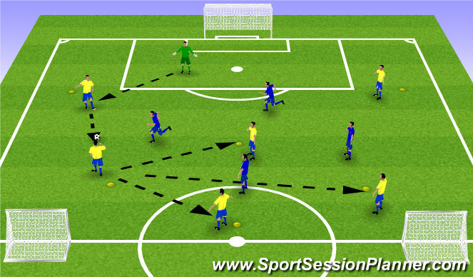 Football/Soccer: Passing & Receiving - week 5 (Technical: Passing ...