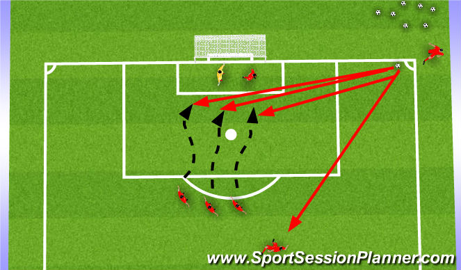 Football/Soccer: Throw ins Corners Shooting (Set-Pieces: Corners ...