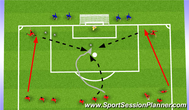 Football/Soccer: Throw ins Corners Shooting (Set-Pieces: Corners ...