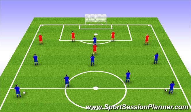 Football/Soccer: Crossing and Finishing overload (phase of play) HND ...