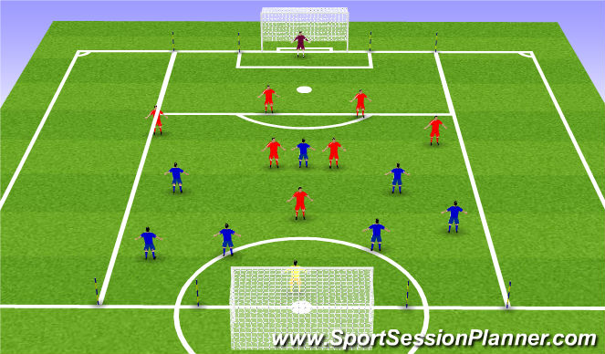 Football/Soccer: Cycle 2 WK4 S11 - BPO (Revision) (Tactical: Defensive ...