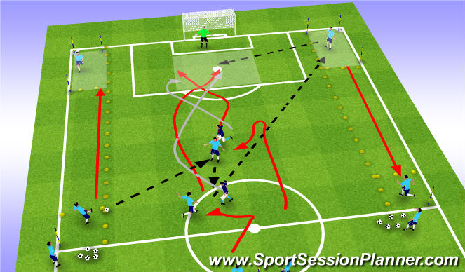 Football/Soccer: Attacking Play (Tactical: Penetration, Moderate)