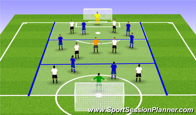 Football/Soccer: Counter Attacking. (Tactical: Counter attack, Moderate)