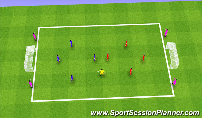 Football/Soccer: Switching Play 1 (Tactical: Switching play, Moderate)