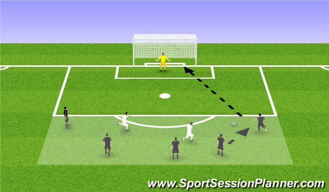 Football/Soccer: 08 Premier / U11G - Long Range Finishing - Put ...