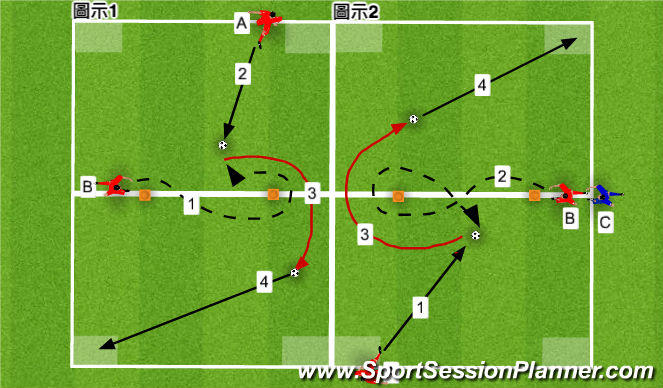 Football/Soccer: 個人技術-轉身 (Technical: Movement off the ball, Beginner)