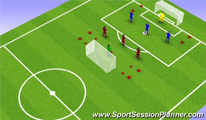 Football/Soccer: Coaching Workshop - Incorporating Goalkeepers Into ...