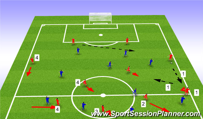 Football/Soccer: Switching play through CB pattern (Tactical: Playing out from the back, Difficult)