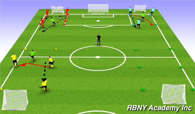 Football/Soccer: 3 v 1 moving rondo (Tactical: Attacking principles ...