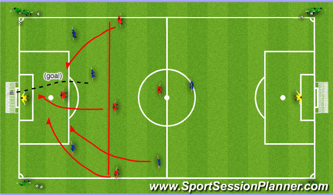 Football/Soccer: 20.2 Transitions (Tactical: Counter attack, Moderate)
