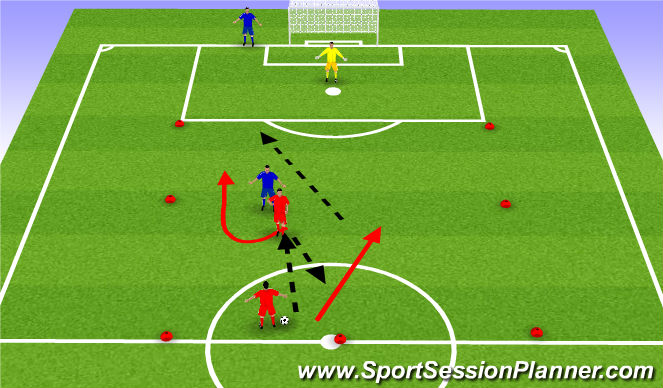 Football/Soccer: Training (Tactical: Decision making practices, Moderate)