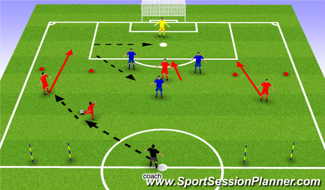 Football/Soccer: Training (Tactical: Decision making practices, Moderate)