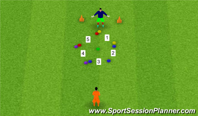 Football/Soccer: Hop, Skip and jump (Goalkeeping: Agility/Diving ...