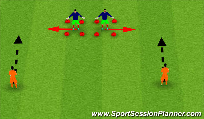 Football/Soccer: Hop, Skip and jump (Goalkeeping: Agility/Diving ...