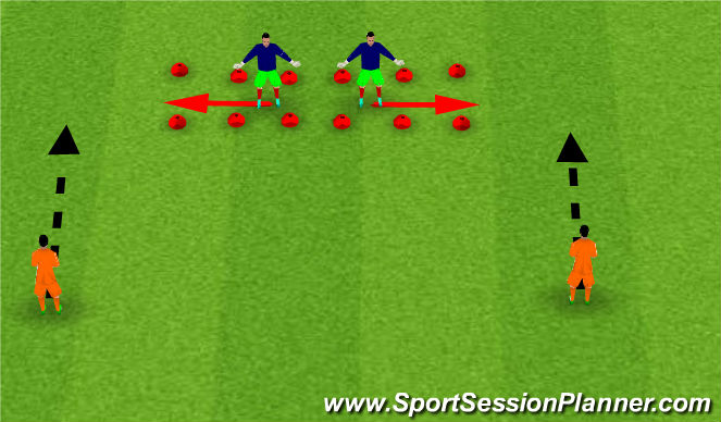 Football/Soccer: Hop, Skip and jump (Goalkeeping: Agility/Diving ...