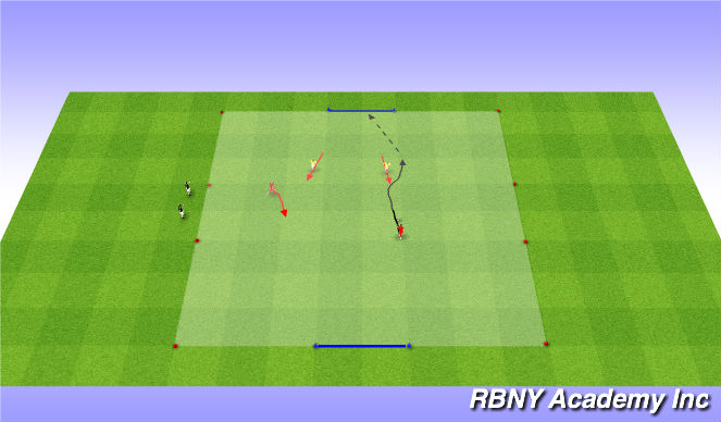 Football/Soccer: Dynamic Dribbling (Tactical: Attacking principles ...