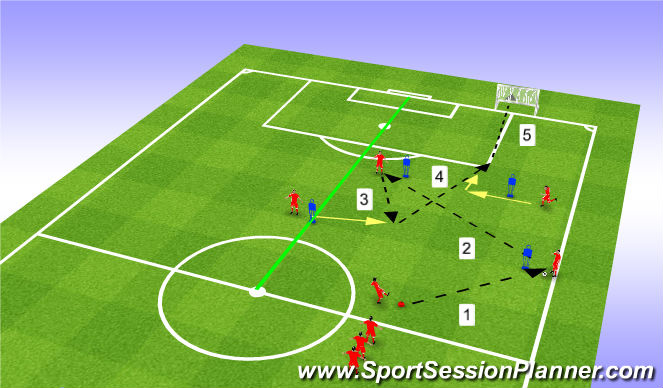 Football/Soccer: Cycle 2 WK5 S13 - BPO (Zone defending) (Tactical ...