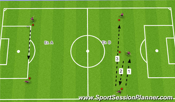 Football/Soccer: Driven Crossing Technique (Technical: Crossing ...