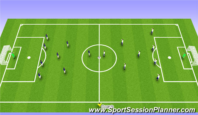 Football/Soccer: Defending Part 3: Team Shape / Compactness (Tactical ...