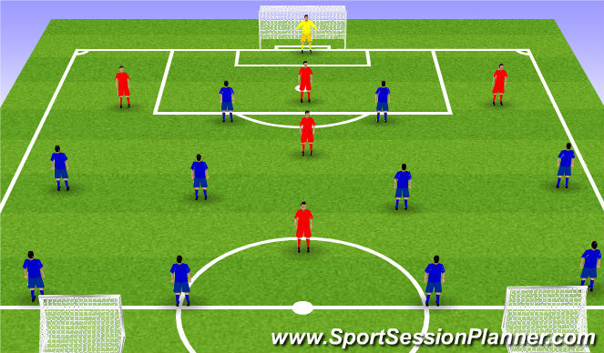 Football/Soccer: Strikers Movement HND caoching session Phase of play ...