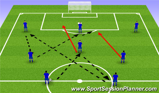 Football/Soccer: Midfield Support (possession based) HND coaching ...