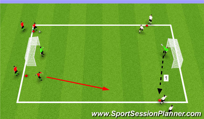 Football/Soccer: Finishing with 1v1, 2v1 & 2v2 (Tactical: Attacking ...