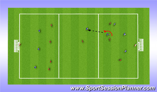Football/Soccer: 4 v 3 striker middle thrid (Functional: Striker, Moderate)
