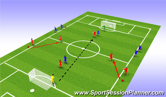 Football/Soccer: Attacking Play (Midfield Runners) (Technical ...