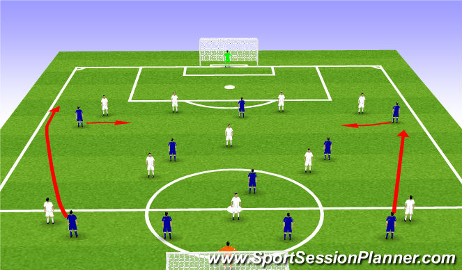 Football/Soccer: Attacking in the final third - Getting in behind ...