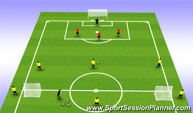 Football/Soccer: U13/14 Defending principles 19/02/19 (Tactical ...