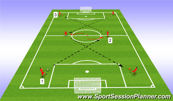Football/Soccer: Creating good angles of support - passing and ...