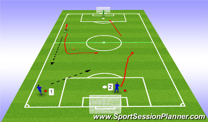 Football/Soccer: Creating good angles of support - passing and ...
