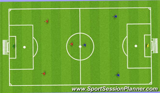 Football/Soccer: Creating good angles of support - passing and ...
