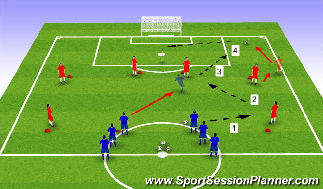 Football/Soccer: Marlow Home 23/02/19 - Crossing and Finishing ...