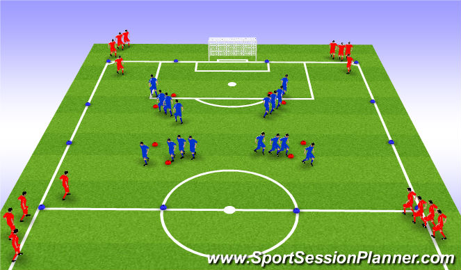 Football/Soccer: Defending - 1vs1/2vs2 / Coverage (Functional: Defender ...