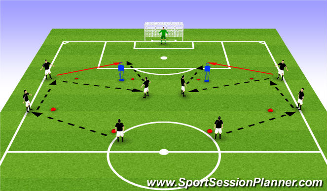 Football/Soccer: Transition (Technical: Movement off the ball, Beginner)