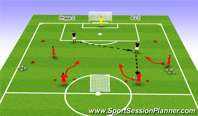 Football/Soccer: Transition (Technical: Movement off the ball, Beginner)