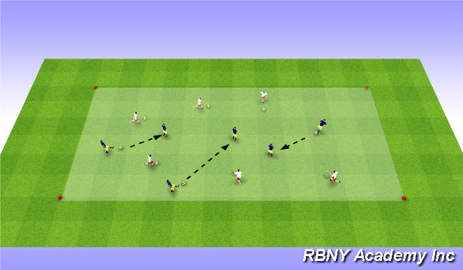 Football/Soccer: Passing (Technical: Passing & Receiving , Academy ...