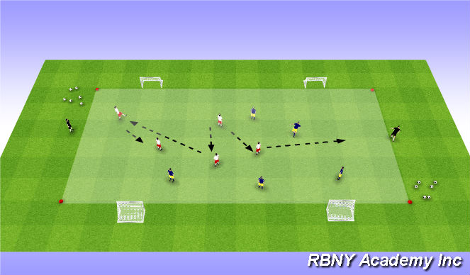 Football/Soccer: Passing (Technical: Passing & Receiving , Academy ...