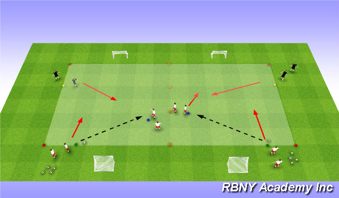 Football/Soccer: Passing (Technical: Passing & Receiving , Academy ...